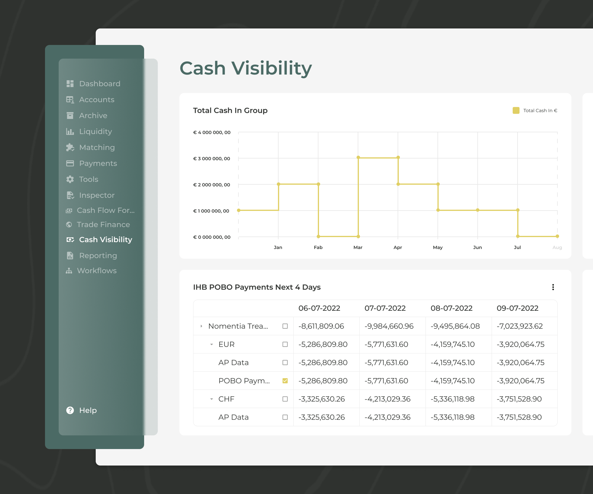 TIPCO Treasury & Technology is now Nomentia