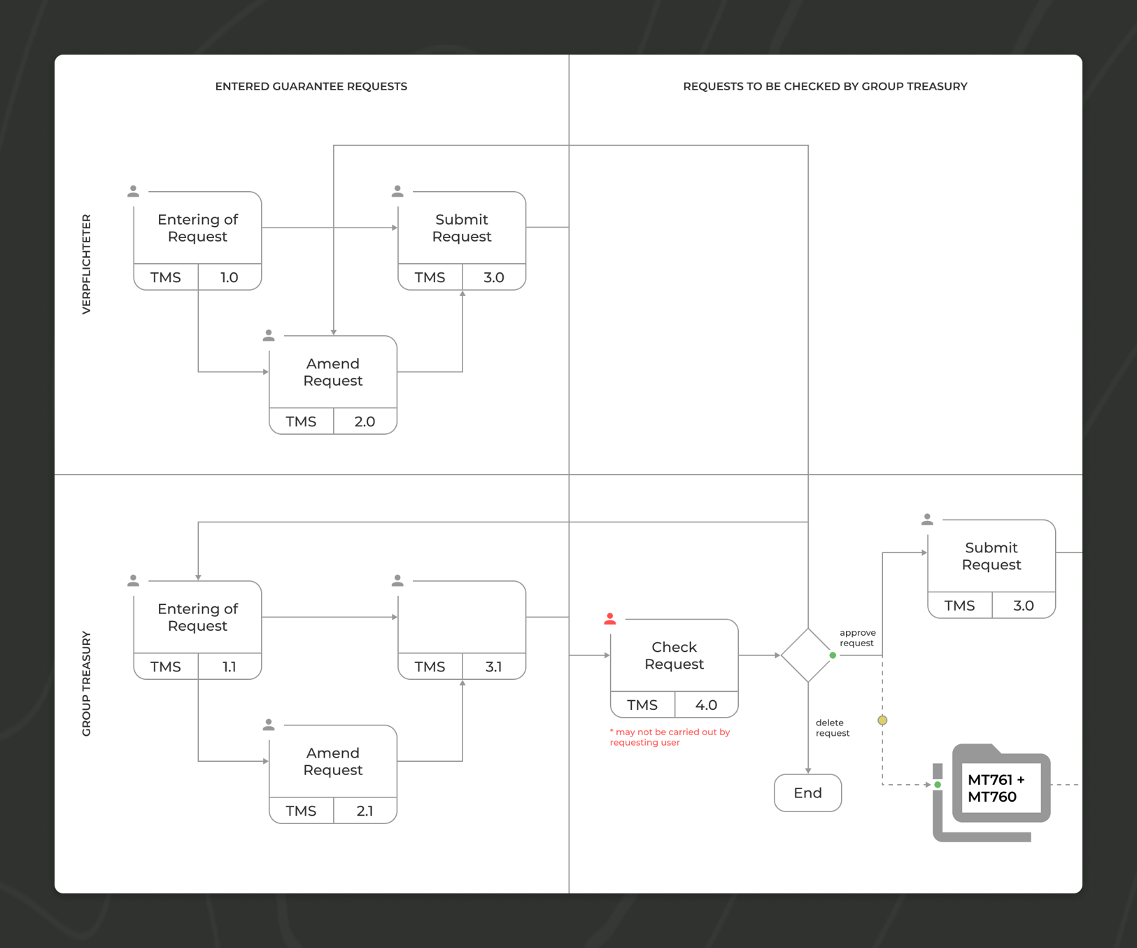 TIPCO Treasury & Technology ist jetzt Nomentia